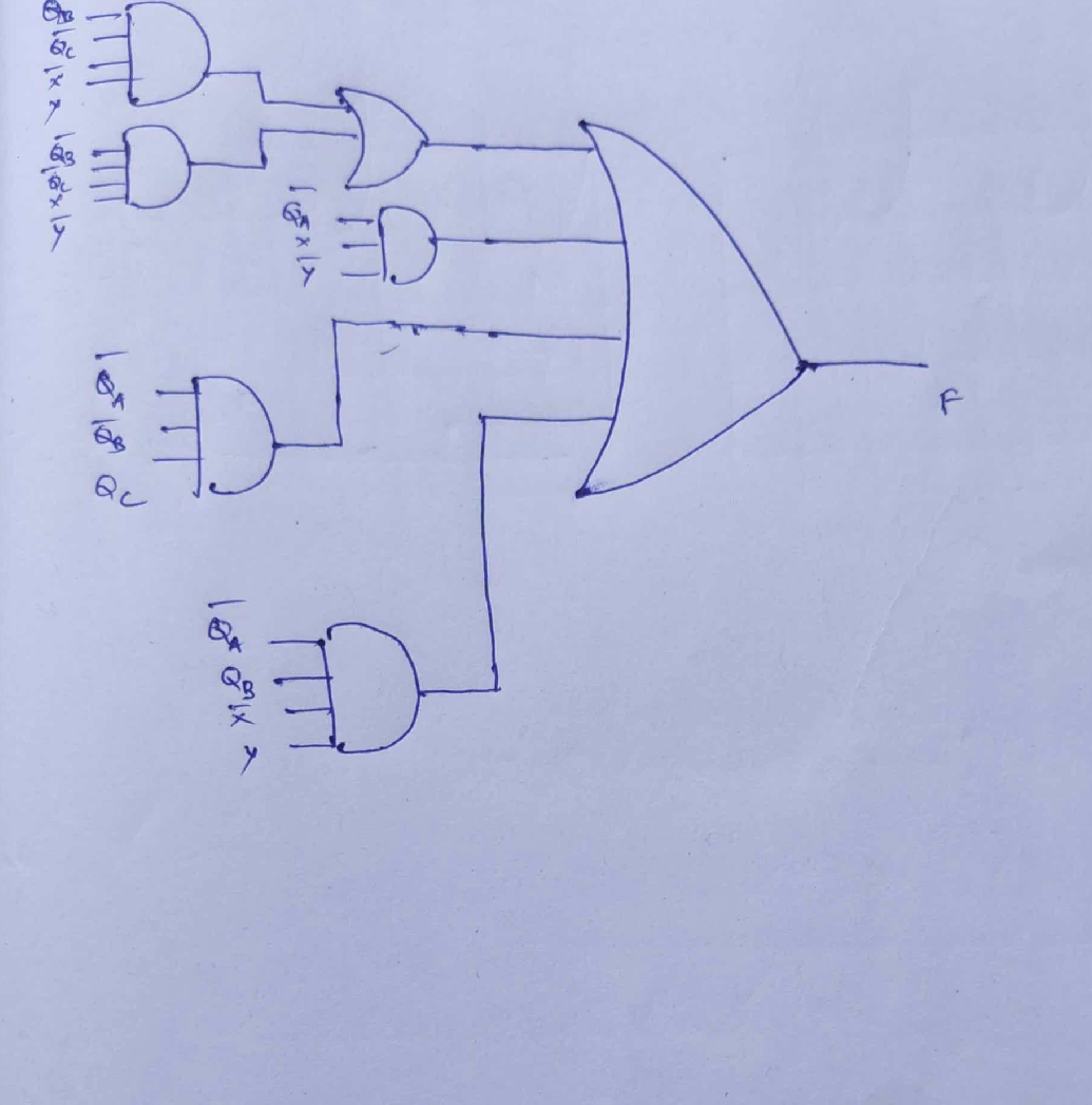 Solved: 3. Consider the following state-transition diagram of a circuit ...