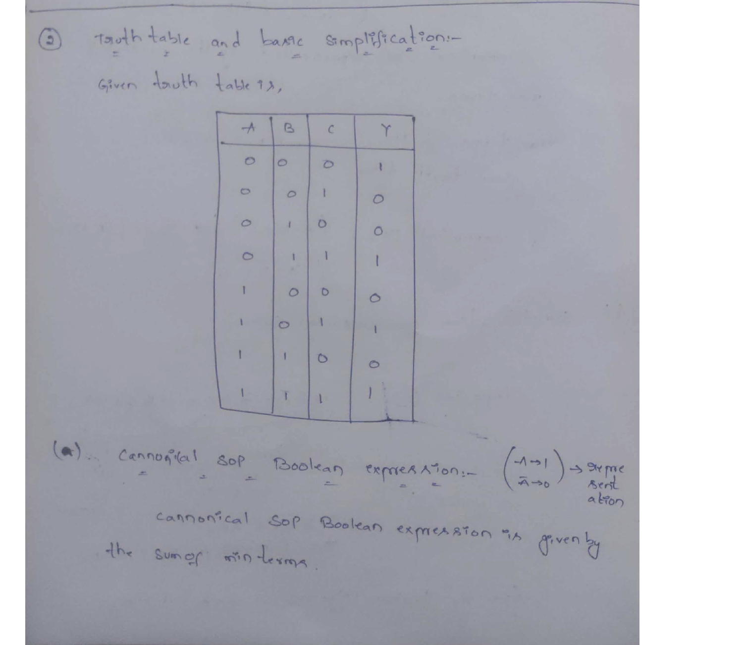 solved-truth-table-and-basic-simplification-table-q2-is-a-truth-table