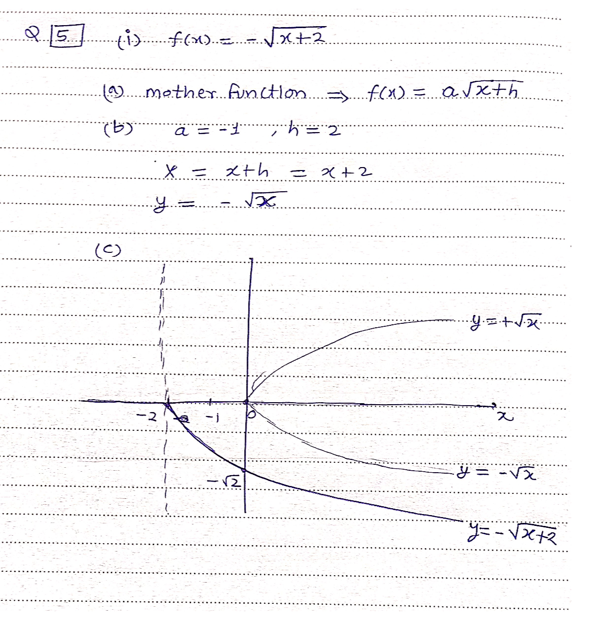 Solved: 5. Graph the following by: (a) identifying the mother function ...