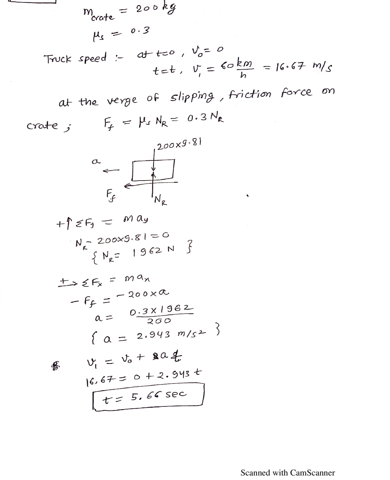 Solved: 13-35. The coefficient of static friction between the 200 ...
