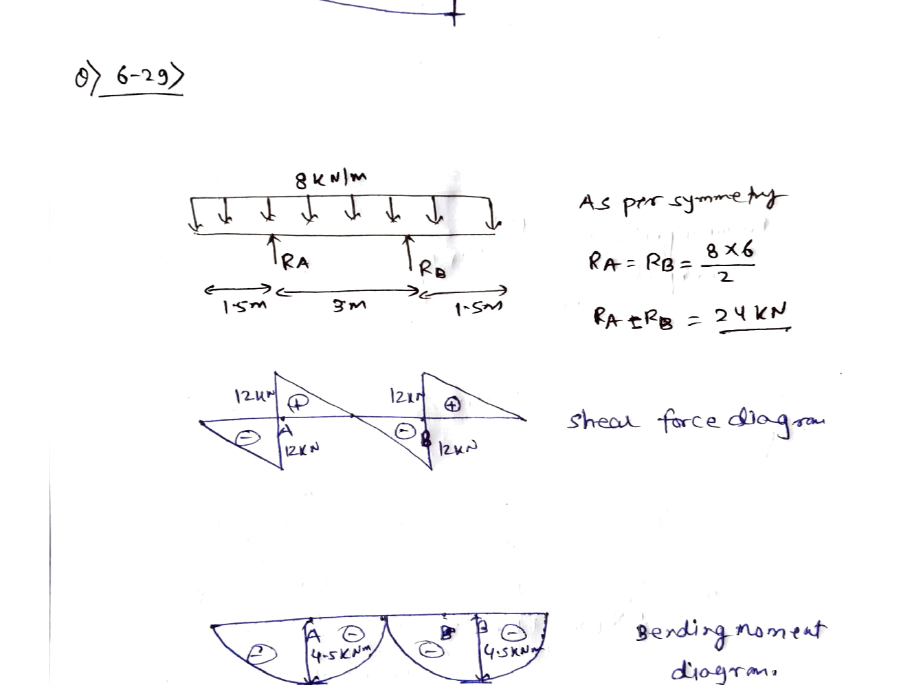 Solved: 6-29. Draw the shear and moment diagrams for the double ...
