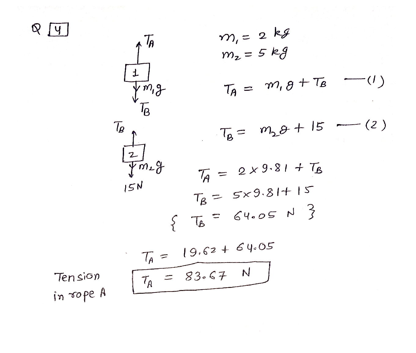 Solved: In the following diagram the bottom block is being pulled downward wit - TutorBin