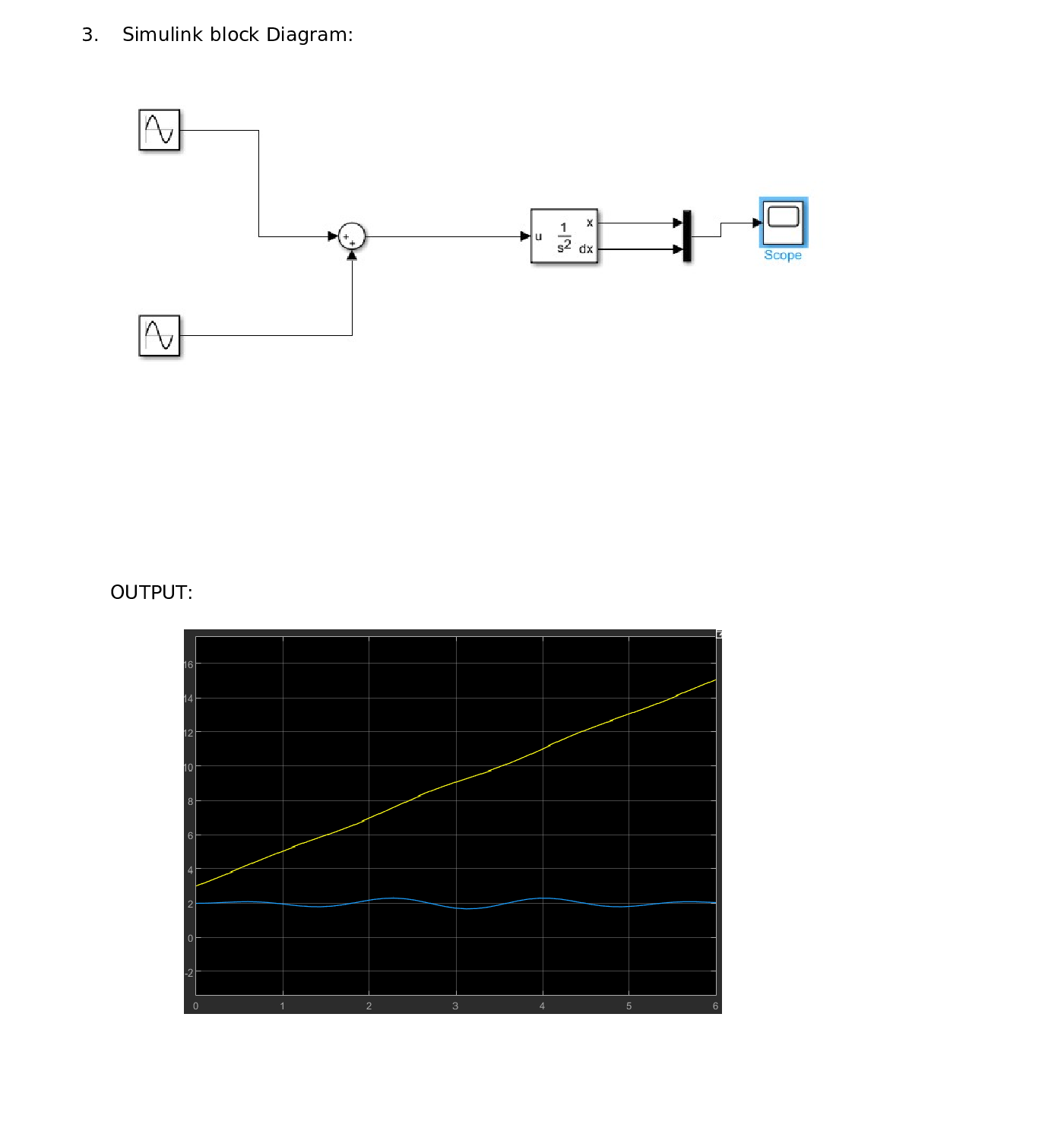 Solved: Create a Simulink model to plot the solution of the following ...